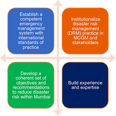 Emergency Management System Emergency Action Plan For Schools